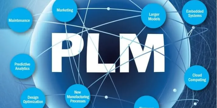 什么是PLM？