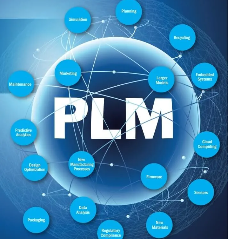 汽车创新的助推器：PLM解决方案的需求管理与产品配置优化